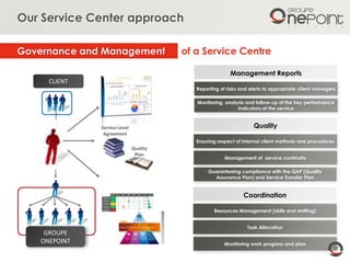 Groupe onepoint presentation | PPTX | Management Consulting Industry ...