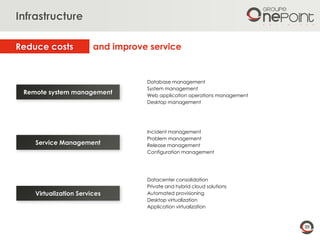 Groupe onepoint presentation | PPTX | Management Consulting Industry ...