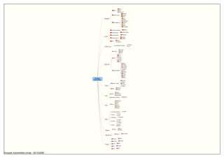 Groupes Automobiles | PPT
