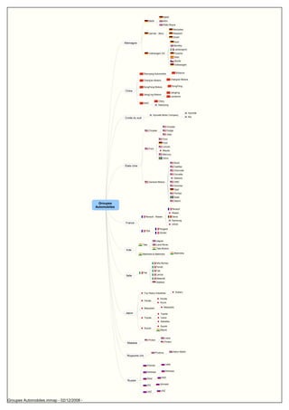 Groupes Automobiles | PDF