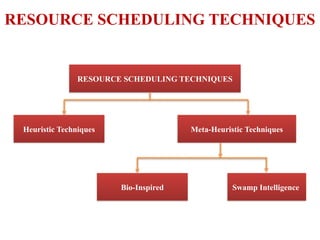 Heuristic and metaheuristics approach.pptx
