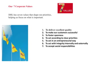 Total Quality Management of DHL | PPTX