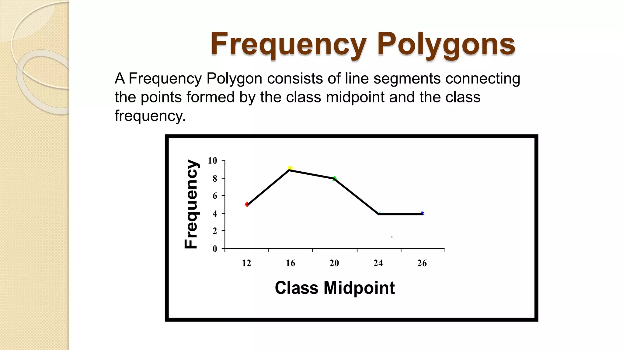 frequency distribution & graphs | PPTX