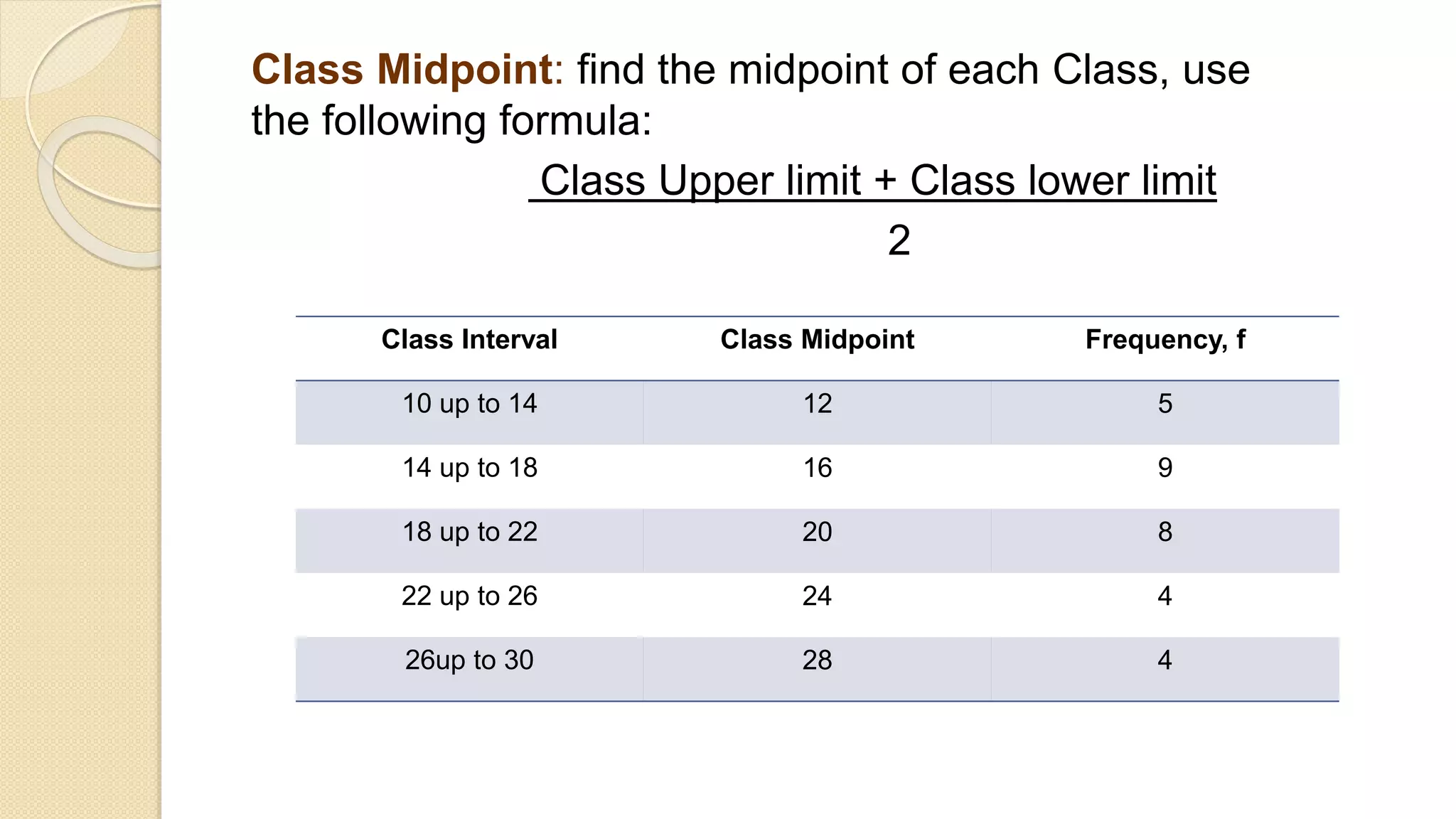frequency distribution & graphs | PPTX