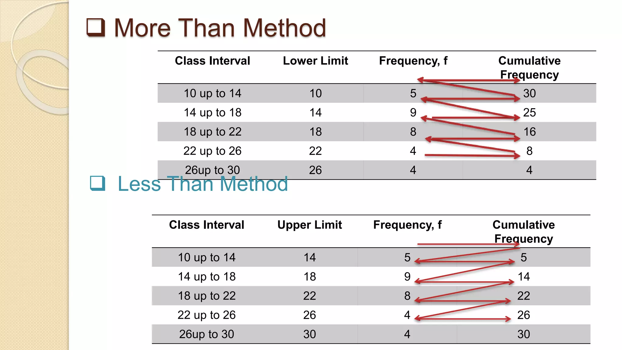 frequency distribution & graphs | PPTX