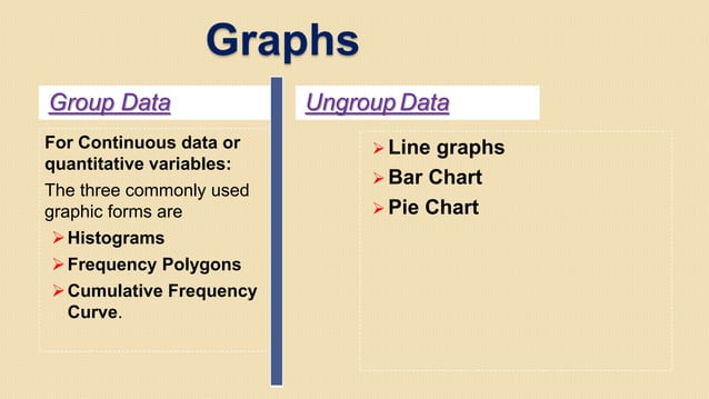 frequency distribution & graphs | PPTX