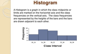 frequency distribution & graphs | PPTX
