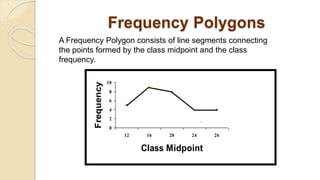 frequency distribution & graphs | PPTX
