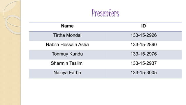 frequency distribution & graphs | PPTX