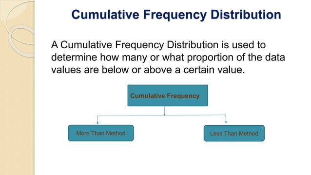 frequency distribution & graphs | PPTX