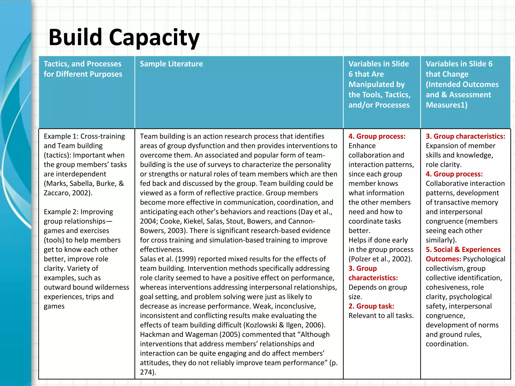 Group facilitation: A framework for diagnosing, implementing and ...