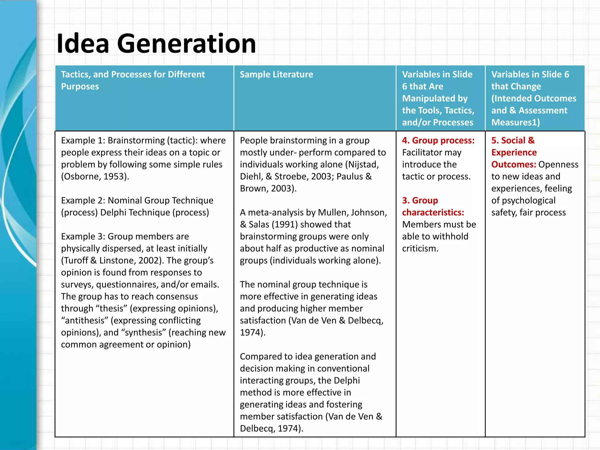 Group facilitation: A framework for diagnosing, implementing and ...