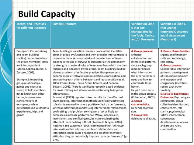 Group Facilitation A Framework For Diagnosing Implementing And Evaluating Interventions Ppt