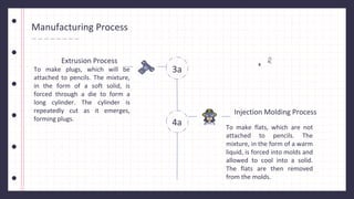 Group fantastic-Eraser | PDF | Candle and Soap Making | Arts and Crafts