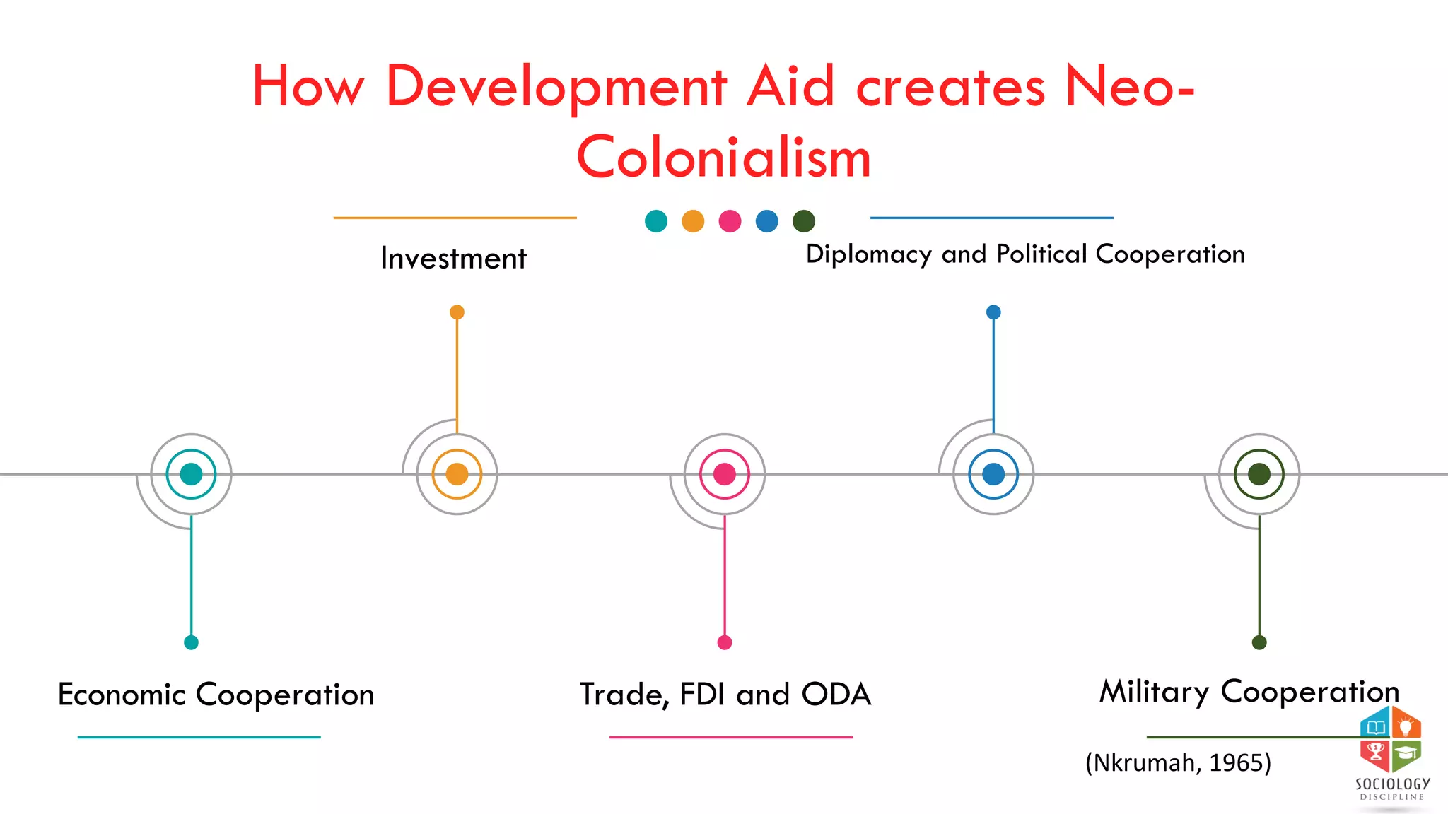 Using development Aid for Neo- Colonization: From Third World Pers ...