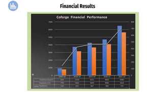 Group F Coforge Ltd (3) Edited.pptx