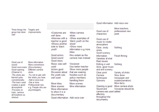 Group feedback and Evaluation, Rough cut, App | PPT