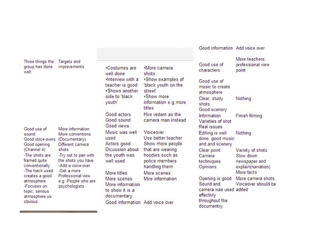 Group feedback and Evaluation, Rough cut, App | PPT
