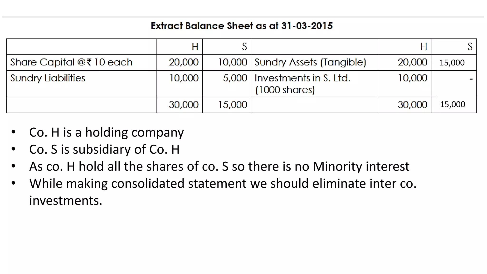 GROUP FINANCIAL STATEMENTS.pptx