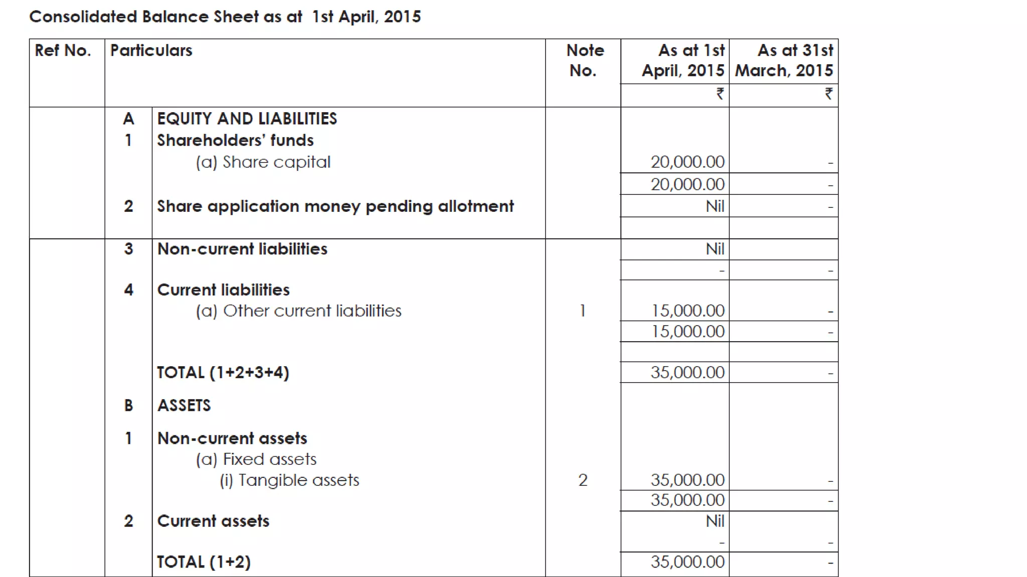GROUP FINANCIAL STATEMENTS.pptx