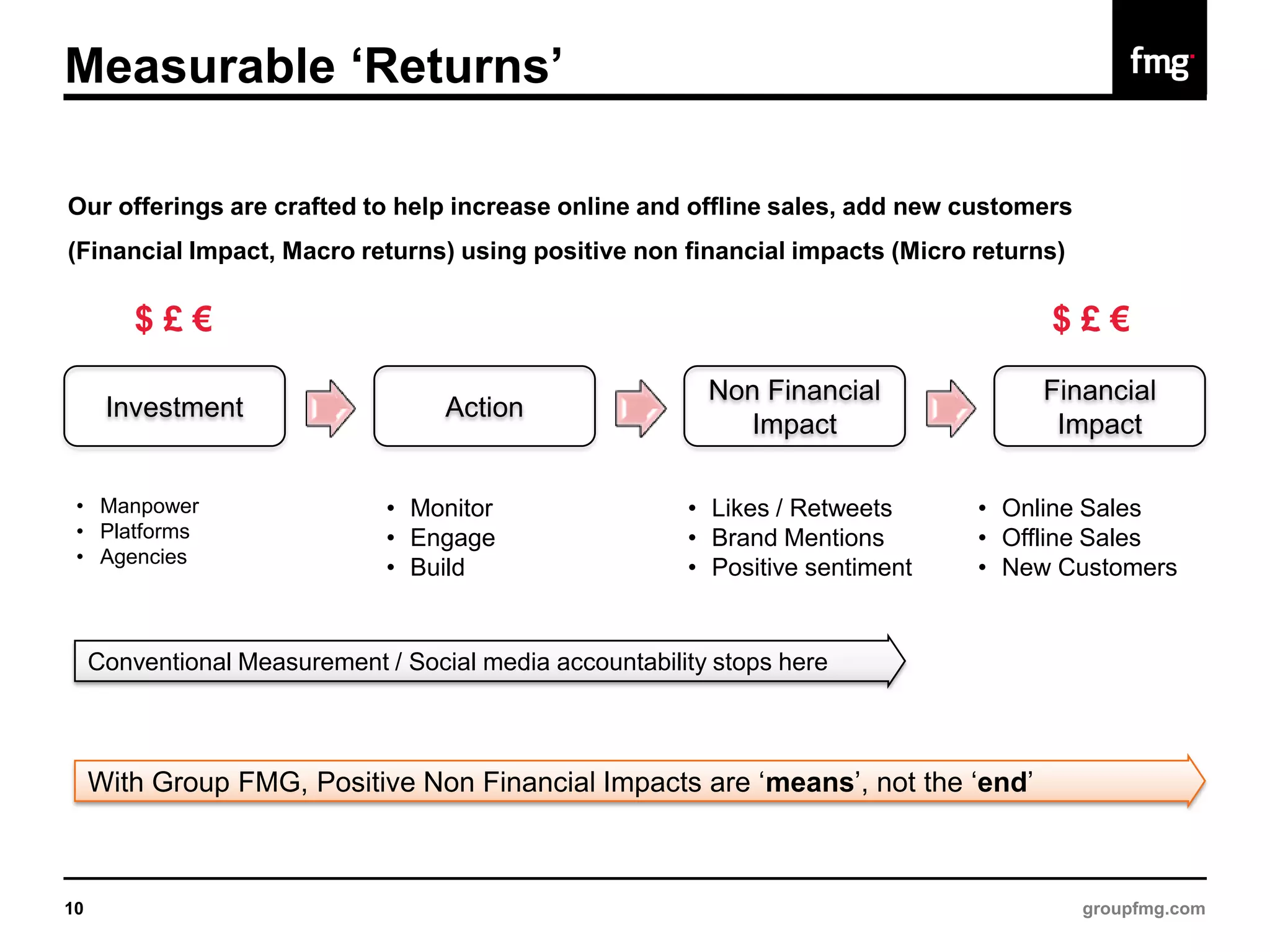Social Media Value Proposition - Group FMG | PPTX
