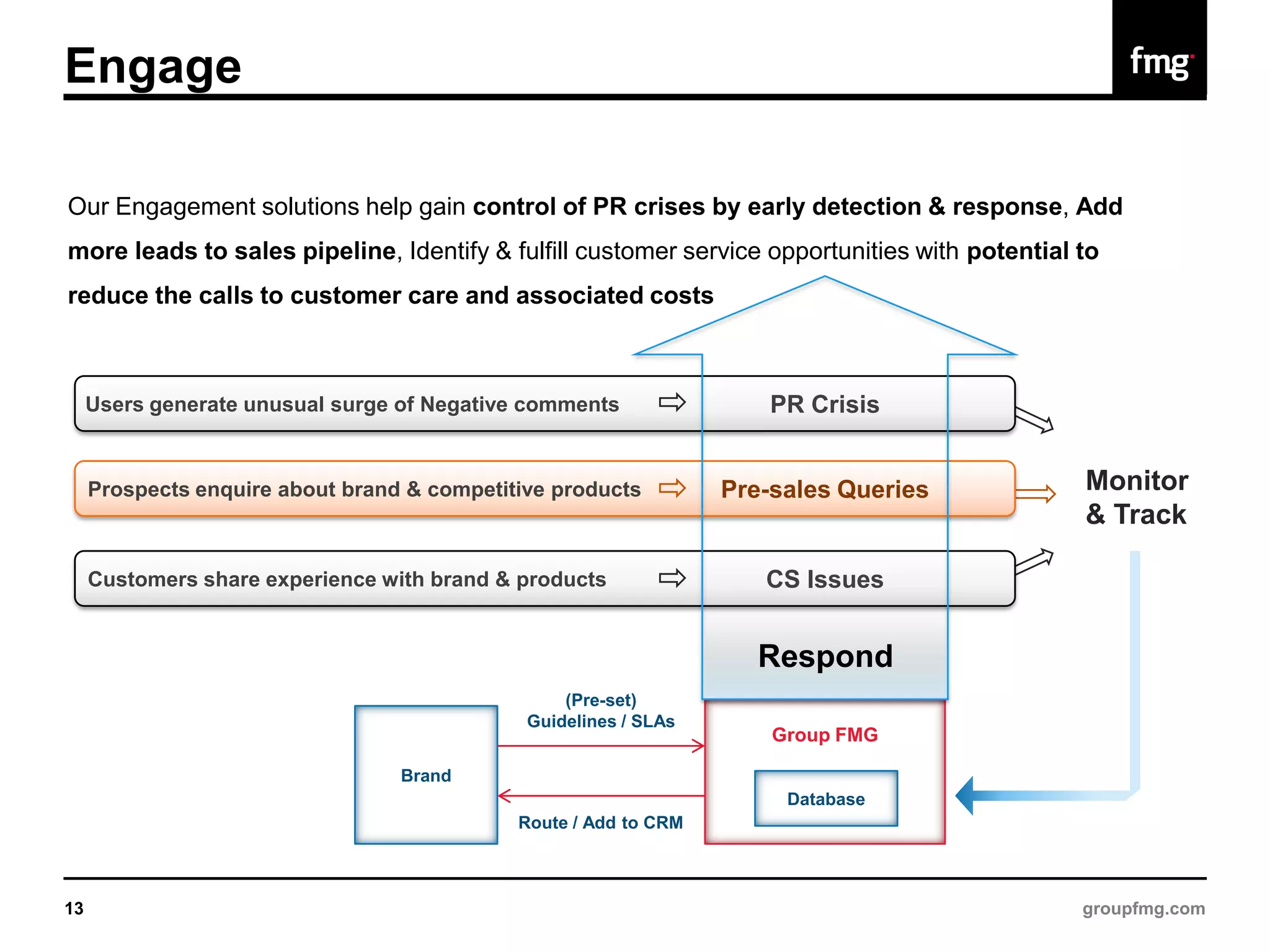 Social Media Value Proposition - Group FMG | PPTX