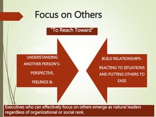 Focused leader | PPTX