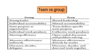 Group Formation and group development in organisational behaviour | PPTX