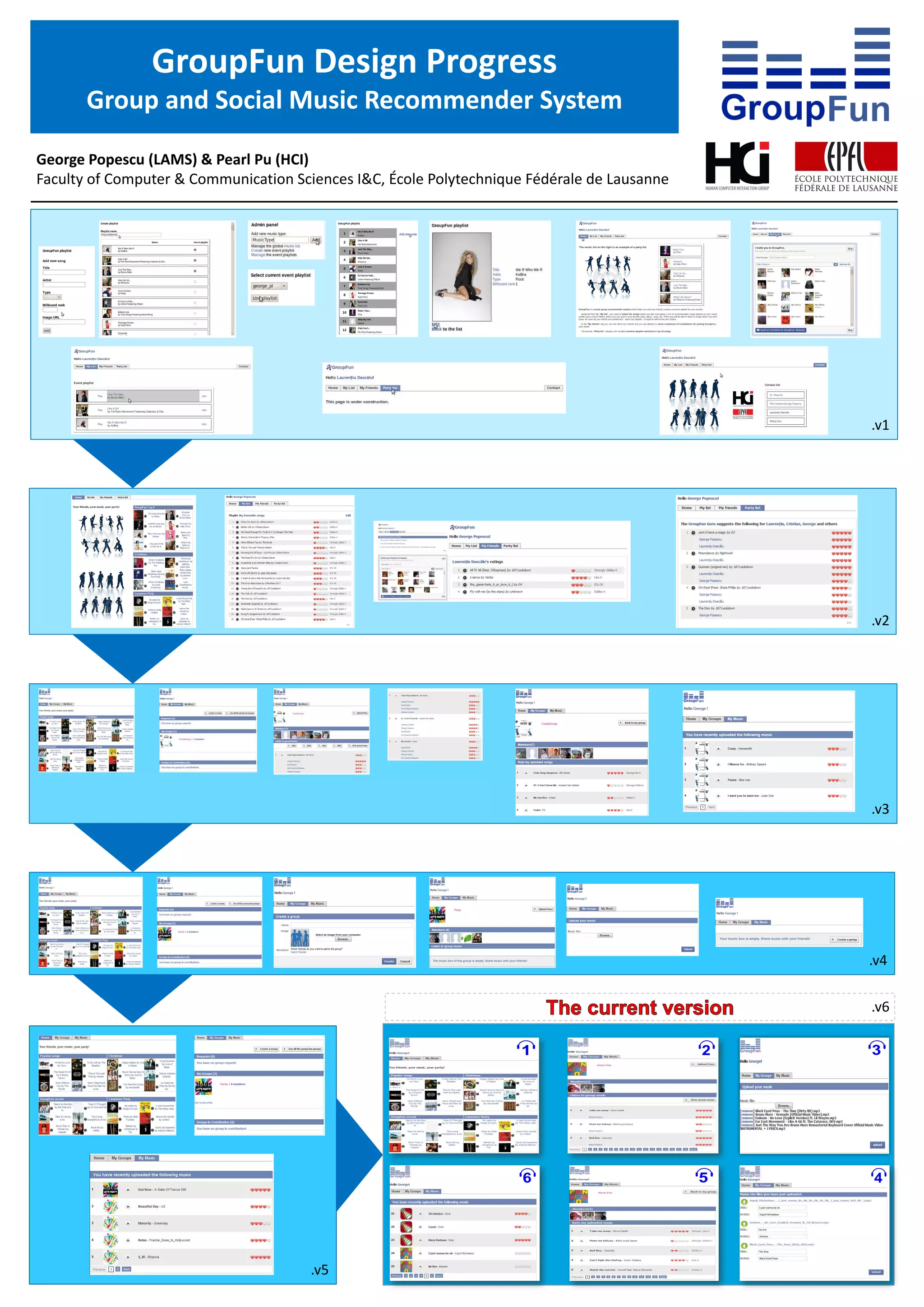 GroupFun design process poster | PDF