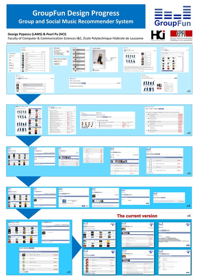 GroupFun design process poster | PPTX