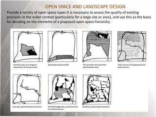 URBAN DESIGN BOOK COMPENDIUM 1-2 (creating the the urban structure) | PPT
