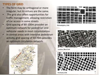URBAN DESIGN BOOK COMPENDIUM 1-2 (creating the the urban structure) | PPT