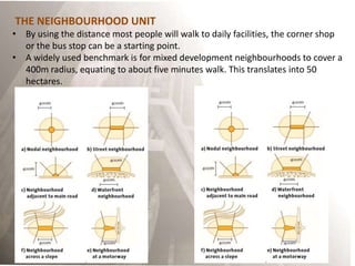 URBAN DESIGN BOOK COMPENDIUM 1-2 (creating the the urban structure) | PPT