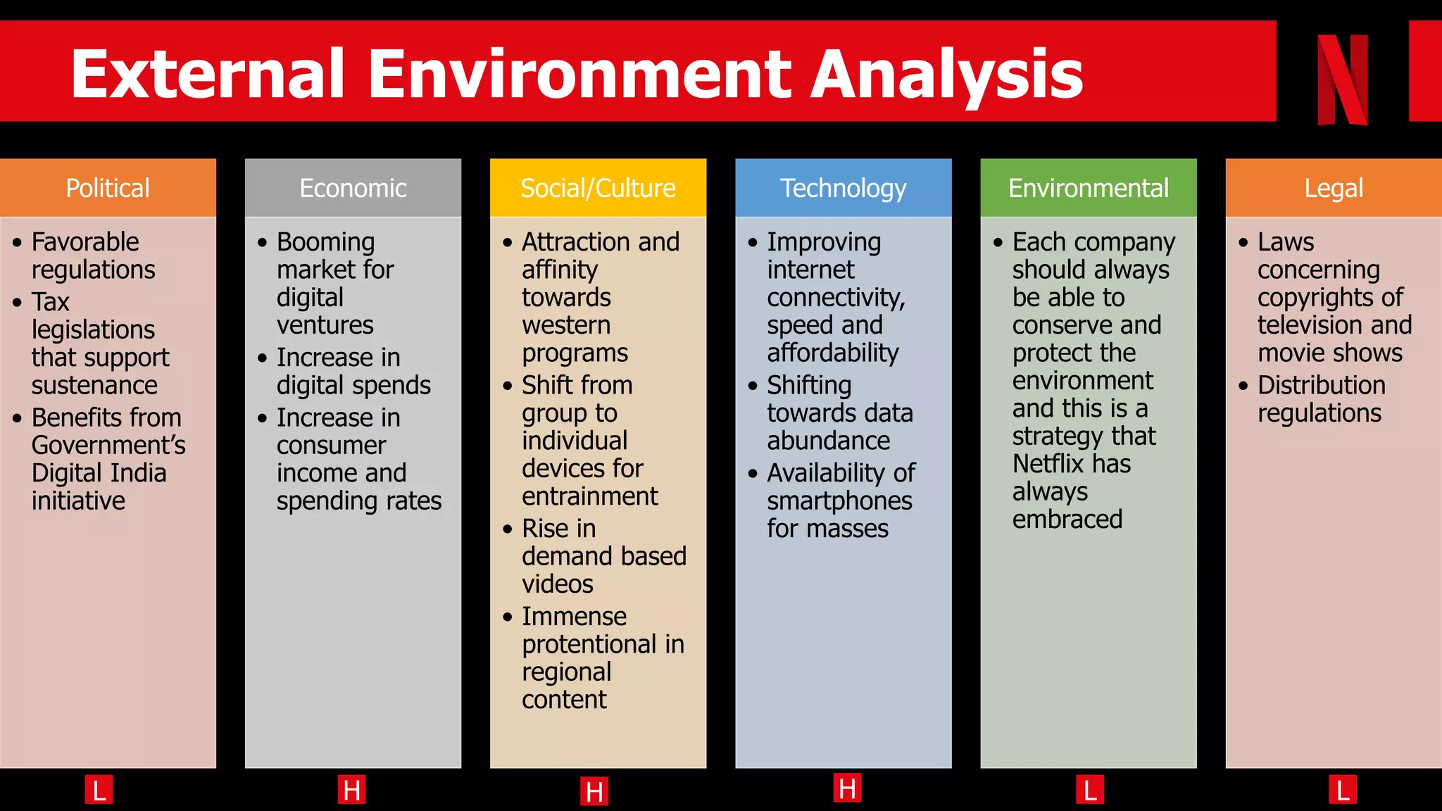 Netflix - Marketing | PDF