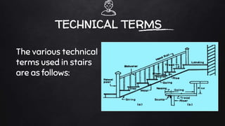 Staircase and it's Classification in details | PPT