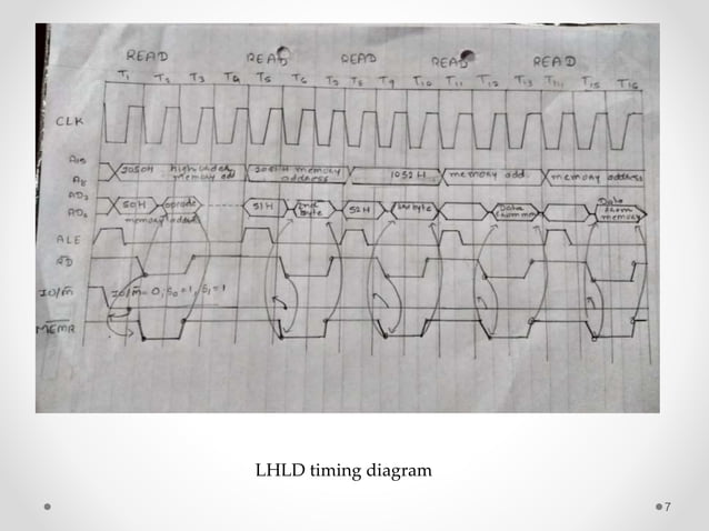 SHLD and LHLD instruction