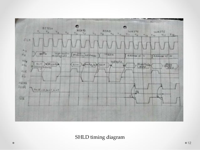 SHLD and LHLD instruction
