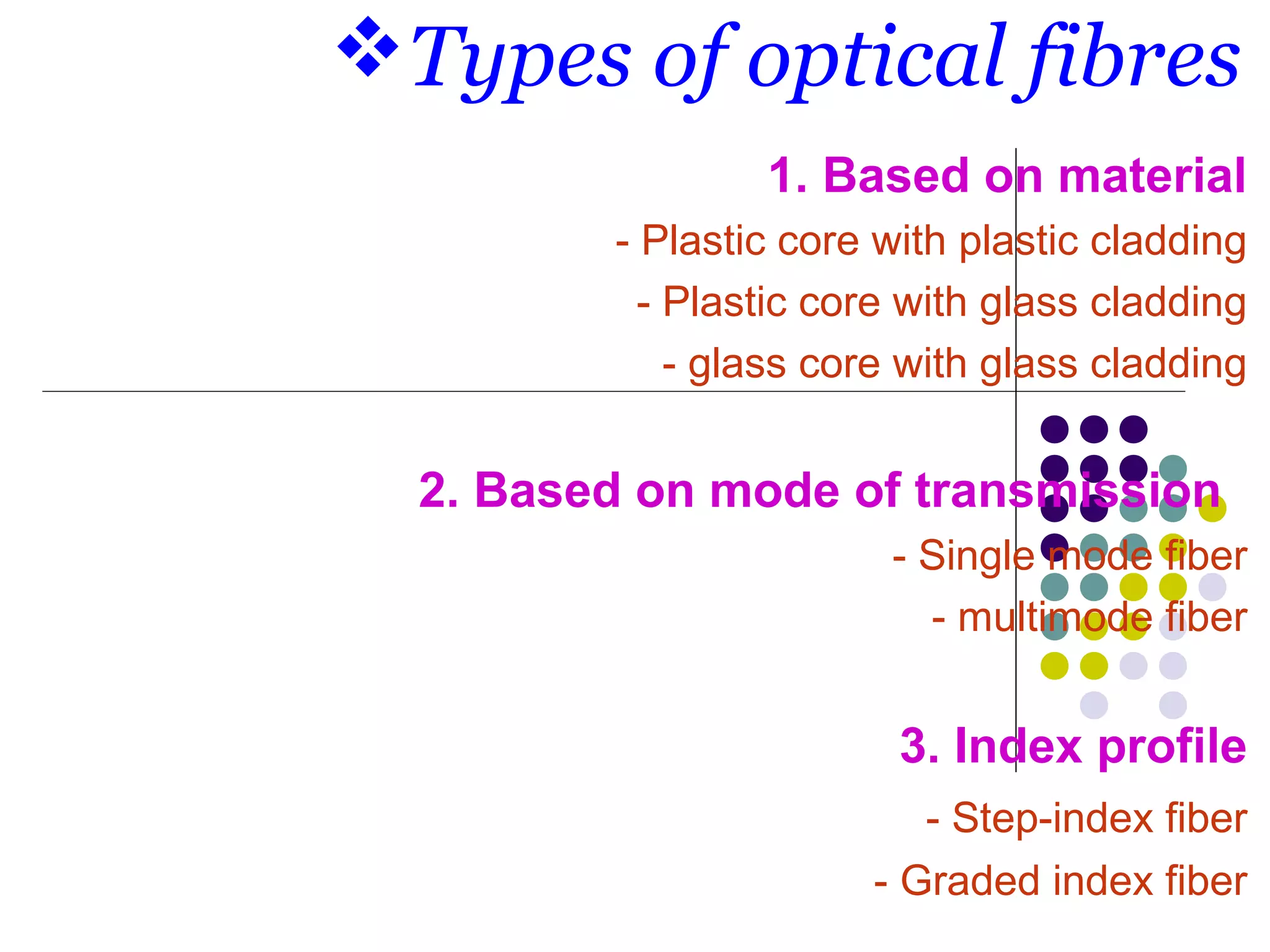 optical fiber ppt | PPT