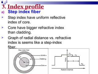 optical fiber ppt | PPT