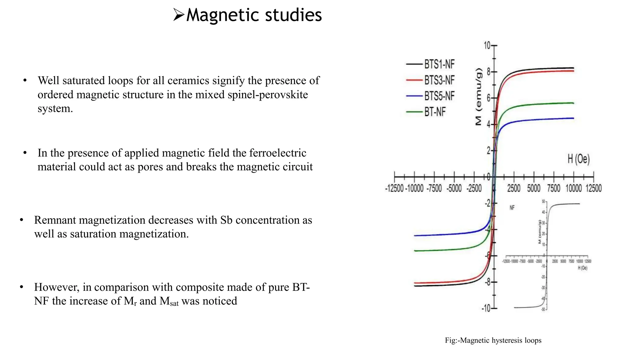 multiferrioc materials in material science ppt | PPTX