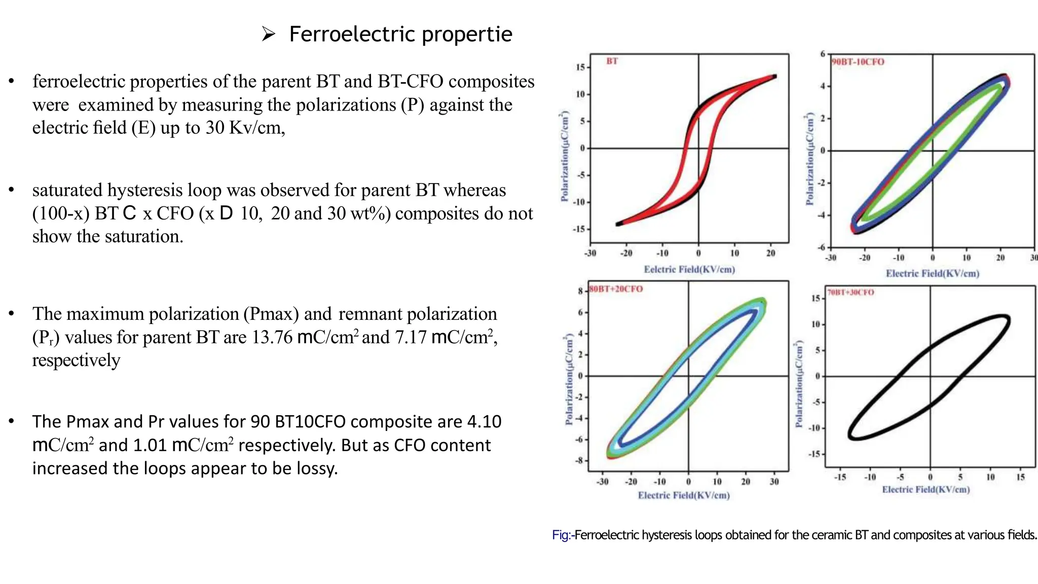 multiferrioc materials in material science ppt | PPTX