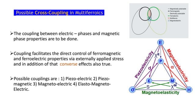 multiferrioc materials in material science ppt | PPTX | Chemistry | Science