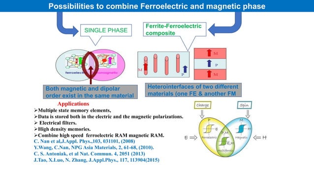 multiferrioc materials in material science ppt | PPTX | Chemistry | Science