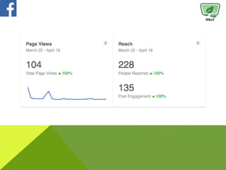 MInT Social Media Marketing Campaign | PPT