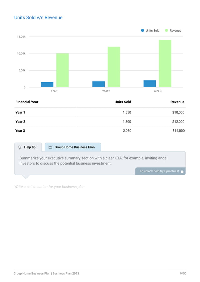 Group Home Business Plan Example | Upmetrics | PDF