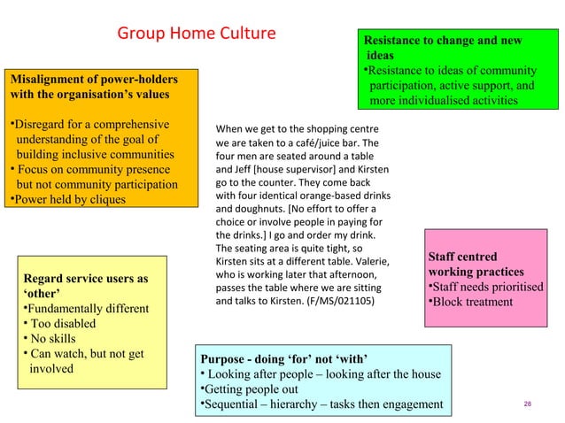 Group home culture -pro. bigby1020516講義(中英對照) | PPT