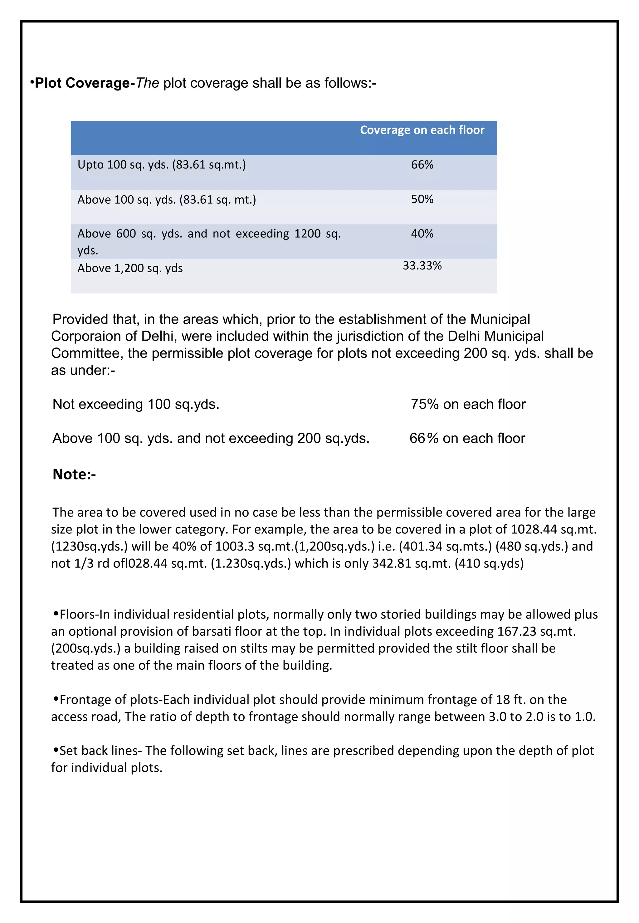 Group Housing Bye Laws | PPT