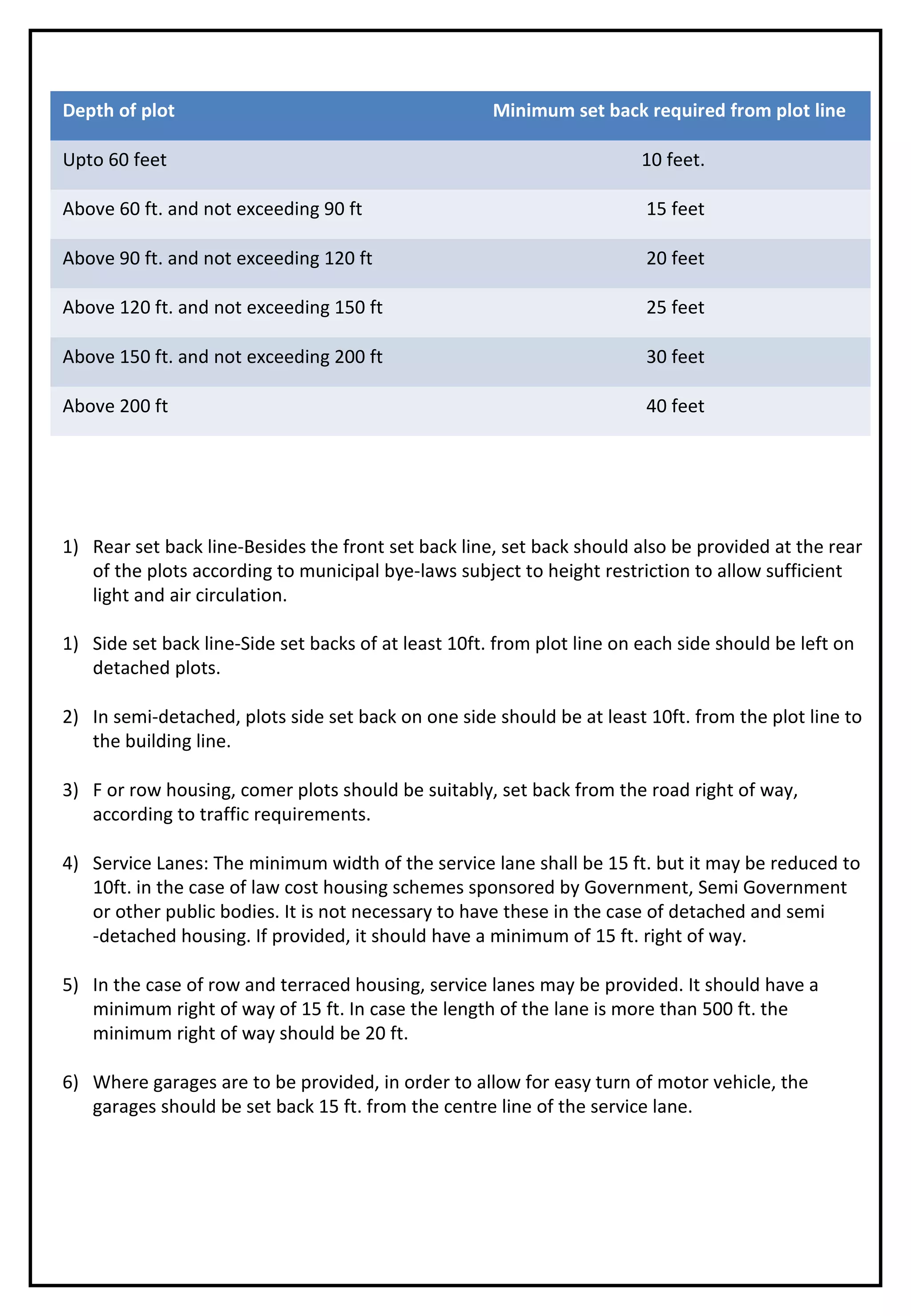 Group Housing Bye Laws | PPT