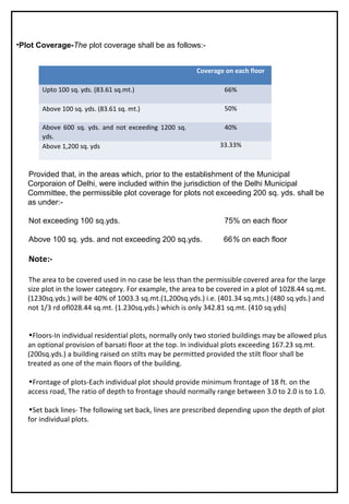 Group Housing Bye Laws | PPT
