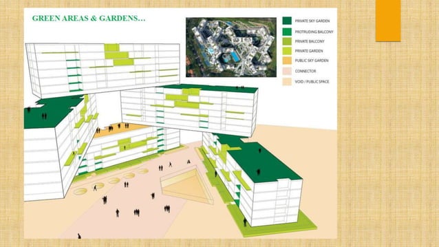 Group housing case study | PPTX